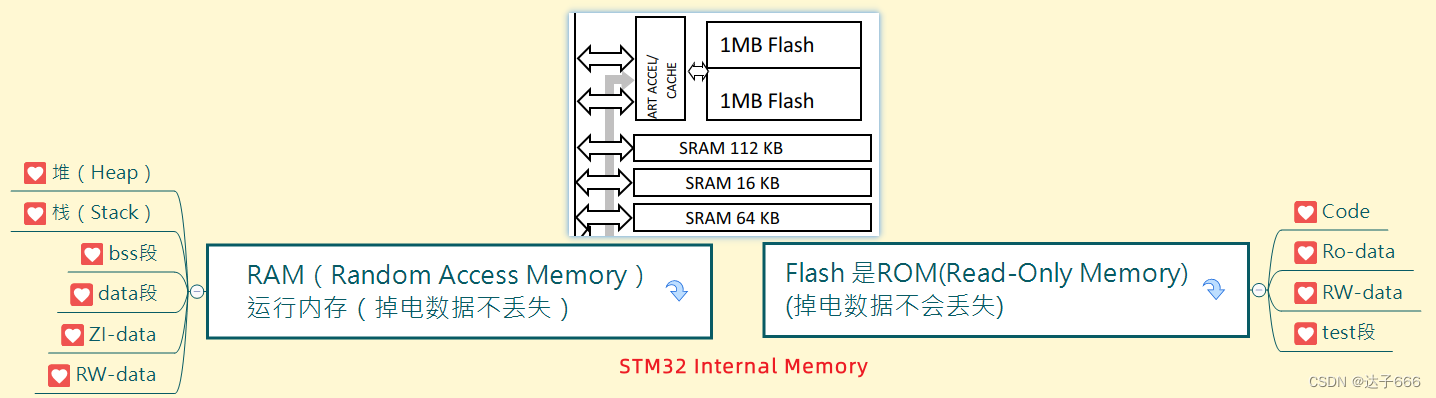 STM32查看内存占用的map文件解析_map文件如何查看代码占用情况-CSDN博客