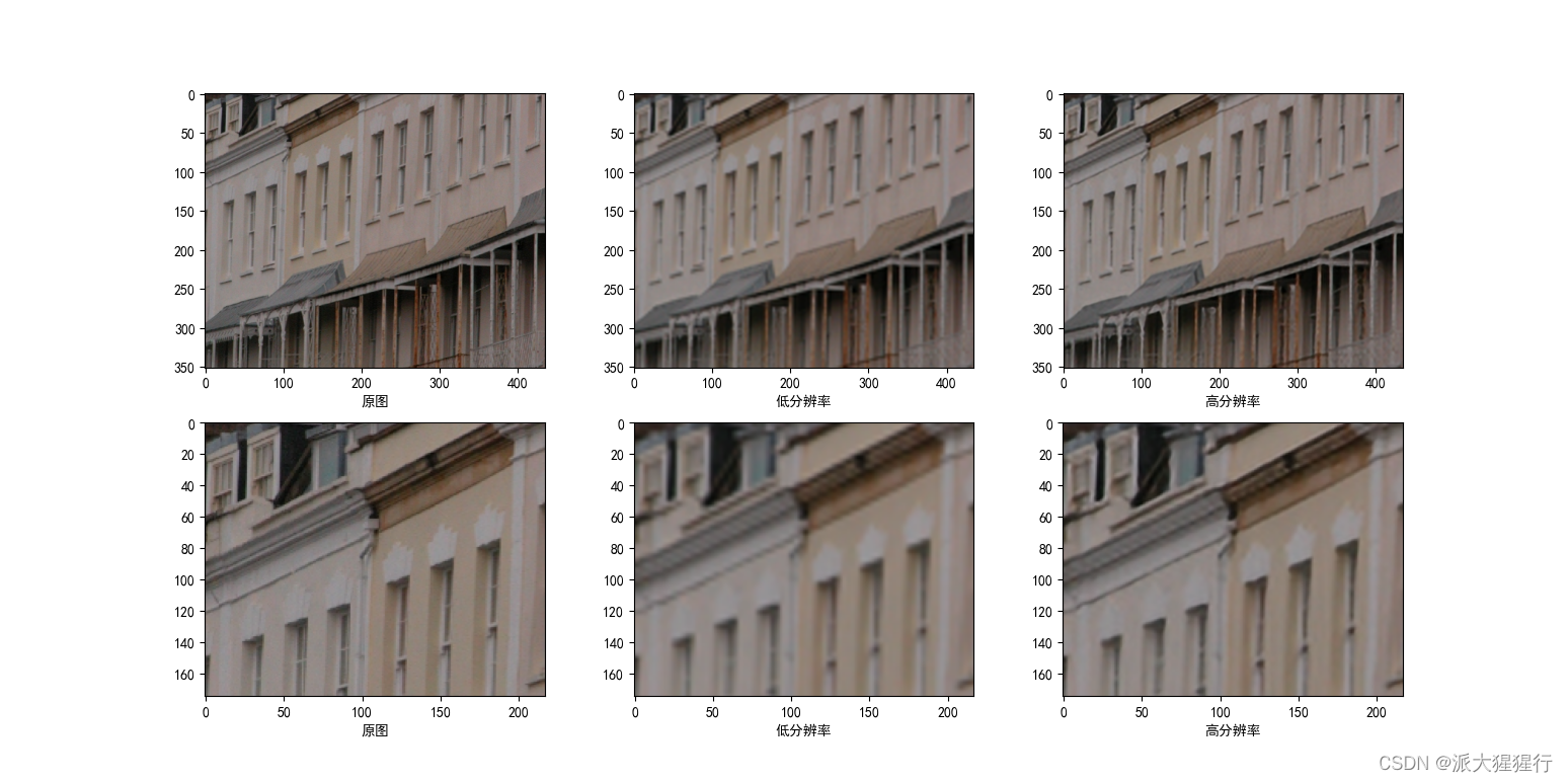 图像处理入门：SR超分辨率——基于深度学习_vdsr-CSDN博客