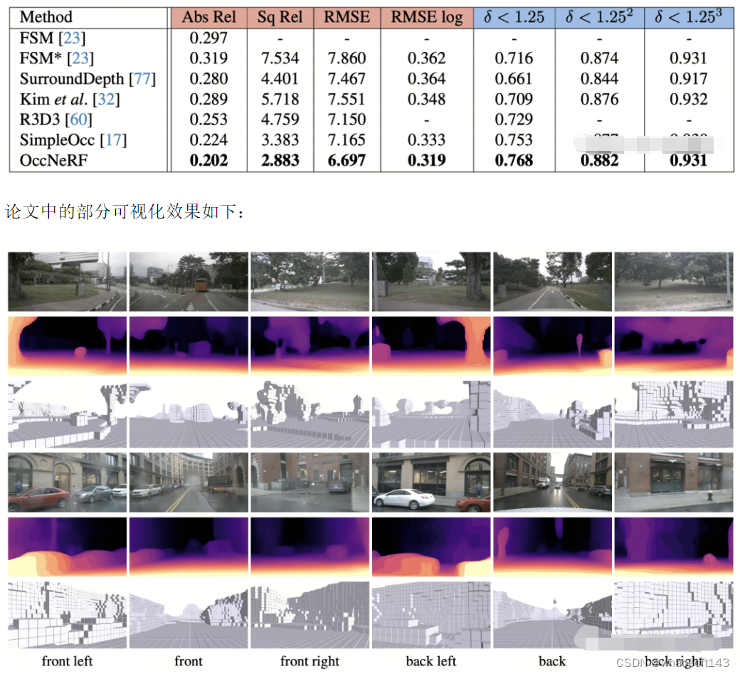 OccNeRF_occ nelf-CSDN博客