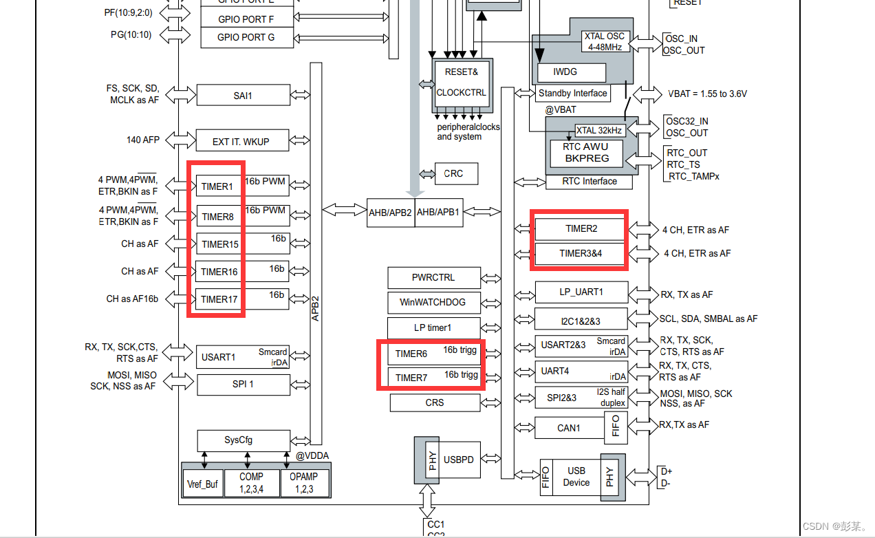 蓝桥杯STM32G431RBT6学习——定时器中断_stm32g431rbt6数据手册-CSDN博客