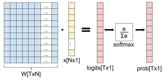 CenterLoss原理详解（通透）_center loss-CSDN博客
