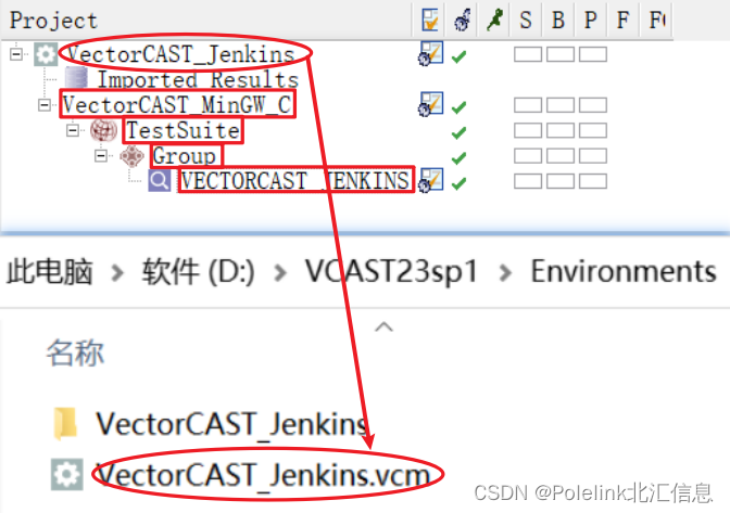 高质量持续集成 VectorCAST与Jenkins实战指南：集成准备工作 | VectorCAST工程配置 | Jenkins配置 | Jenkins Job创建 | 执行并查看结果-CSDN博客