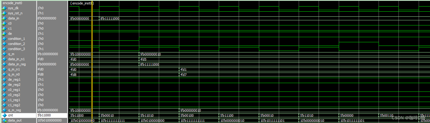 FPGA—HDMI 显示器驱动设计与验证(附代码)_hdmi显示驱动-CSDN博客