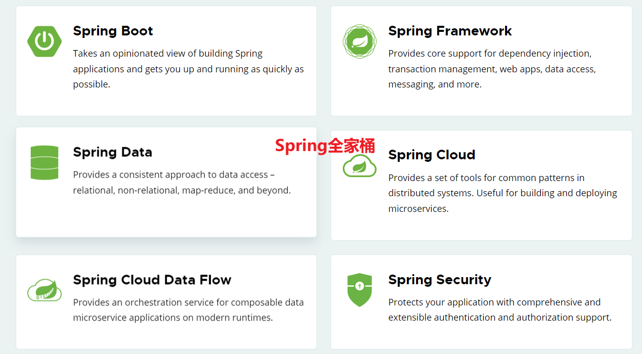 SpringBoot-1-Spring Boot实战：快速搭建你的第一个应用，以及了解原理_springboot葵花宝典-CSDN博客