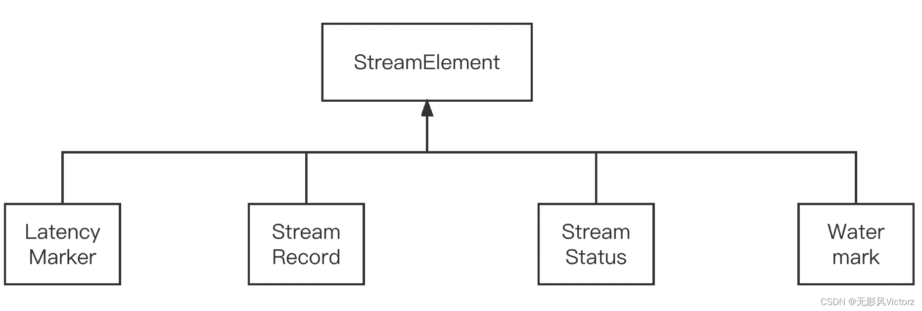 Flink内核与原理（Flink知识梳理二）_flink execution mode pipelined-CSDN博客
