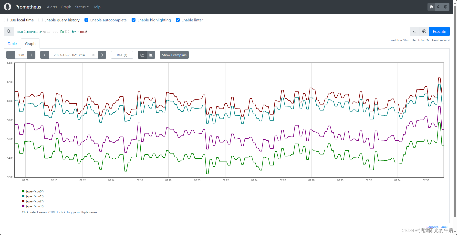 Prometheus node_exporter计算CPU利用率的标准公式应该是哪一个_prometheus cpu使用率-CSDN博客