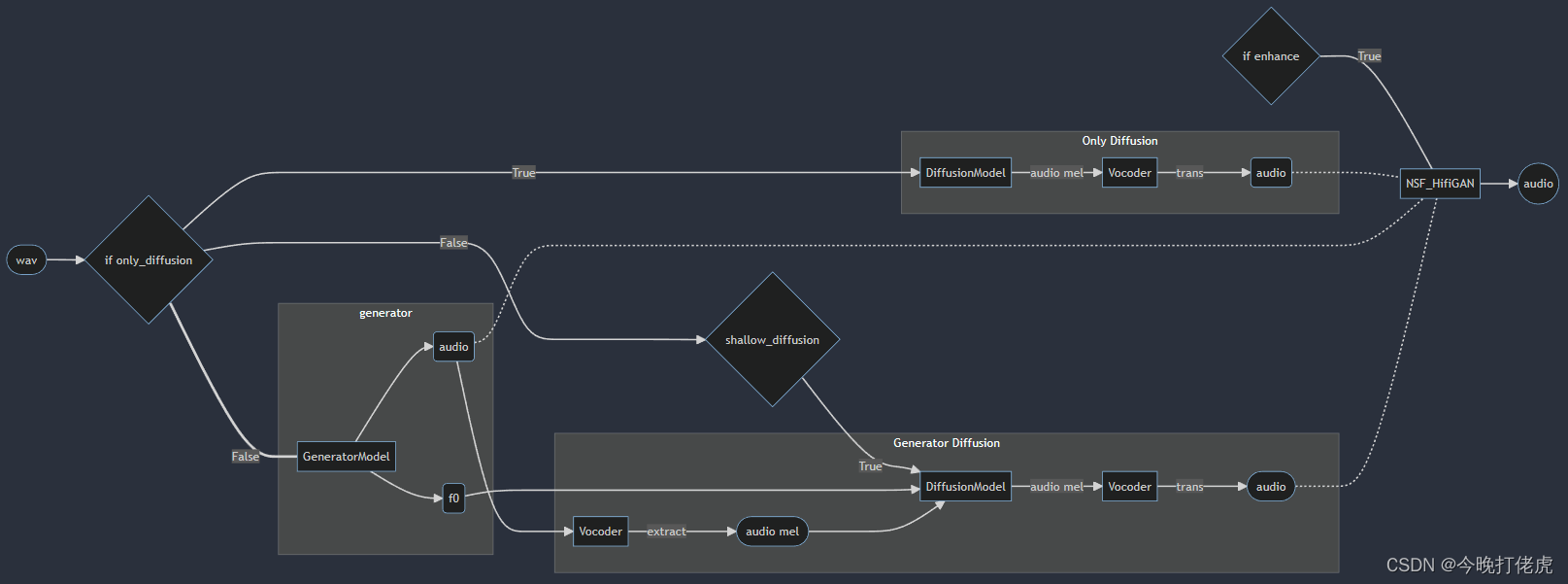 声音克隆指南_so-vits-svc-CSDN博客