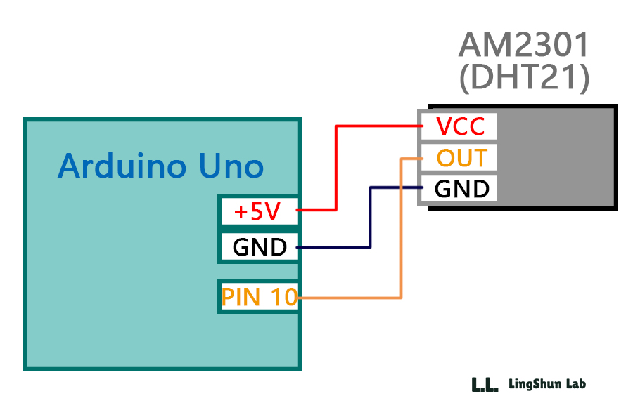 Arduino 和 AM2301（DHT21）温湿度传感器 应用_am2301温湿度传感器-CSDN博客