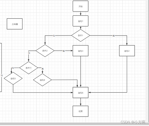 Java中的循环与条件控制语句-CSDN博客