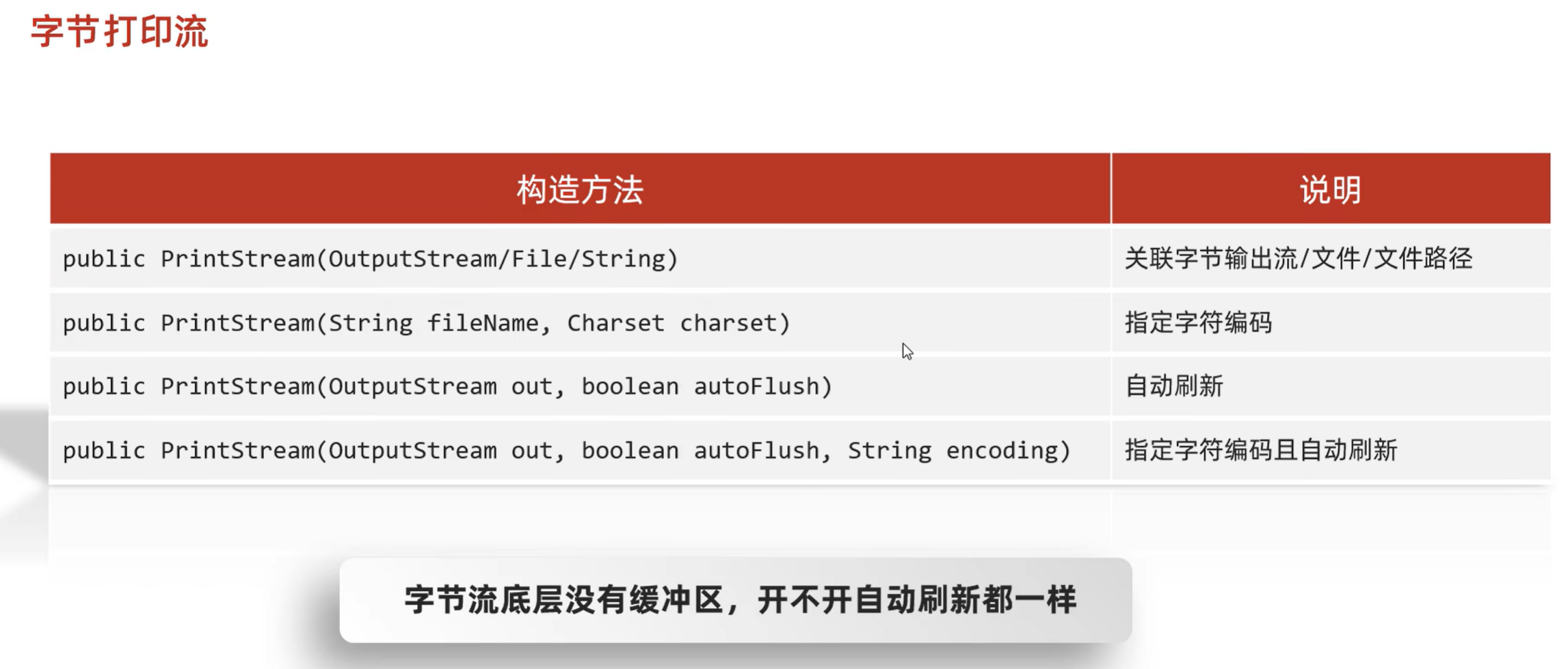 Java202303java学习笔记第三十八天字节打印流1 Csdn博客