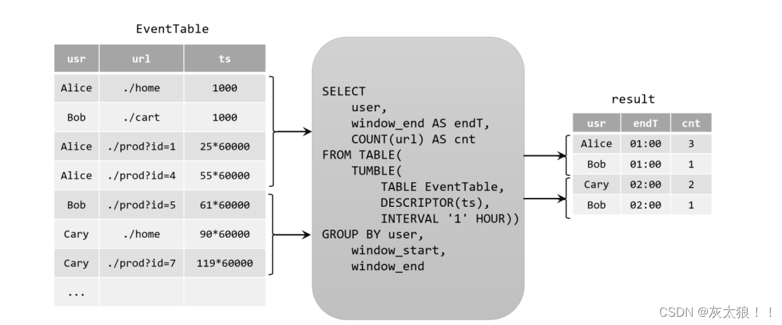 Flink系列六：Flink SQl 之常用的连接器（Connector）_flink connector-CSDN博客
