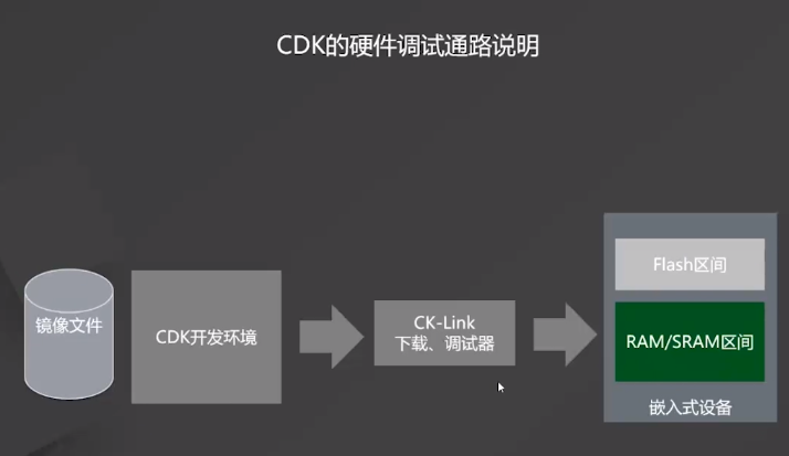 平头哥剑池CDK教程——算法工程原理及创建_剑池cdk有逻辑分析嘛-CSDN博客
