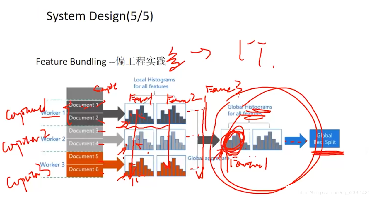 LightGBM: A Highly Efficient Gradient Boosting Decision Tree-CSDN博客