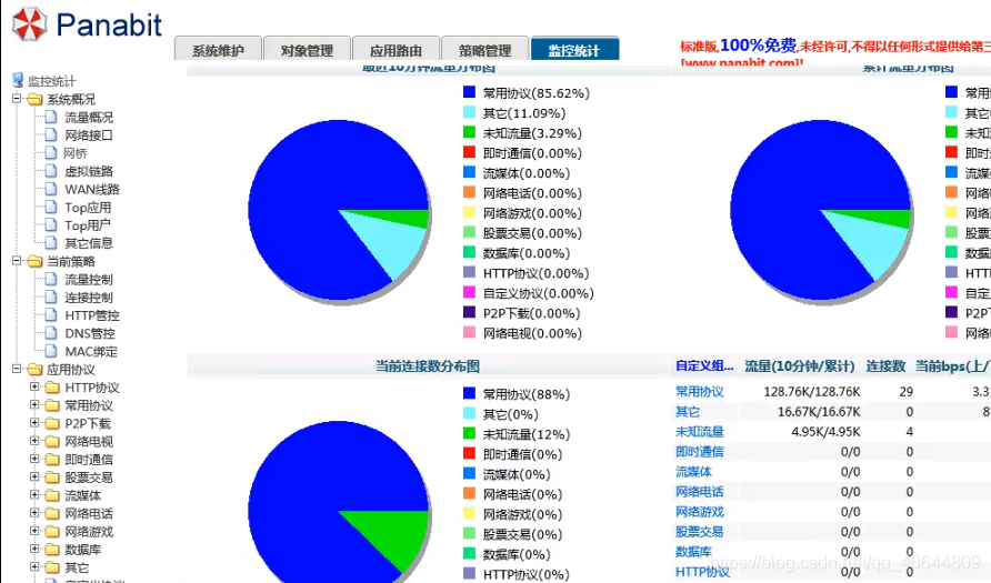 panabit环境搭建及初始化_panabit 安装linux版-CSDN博客