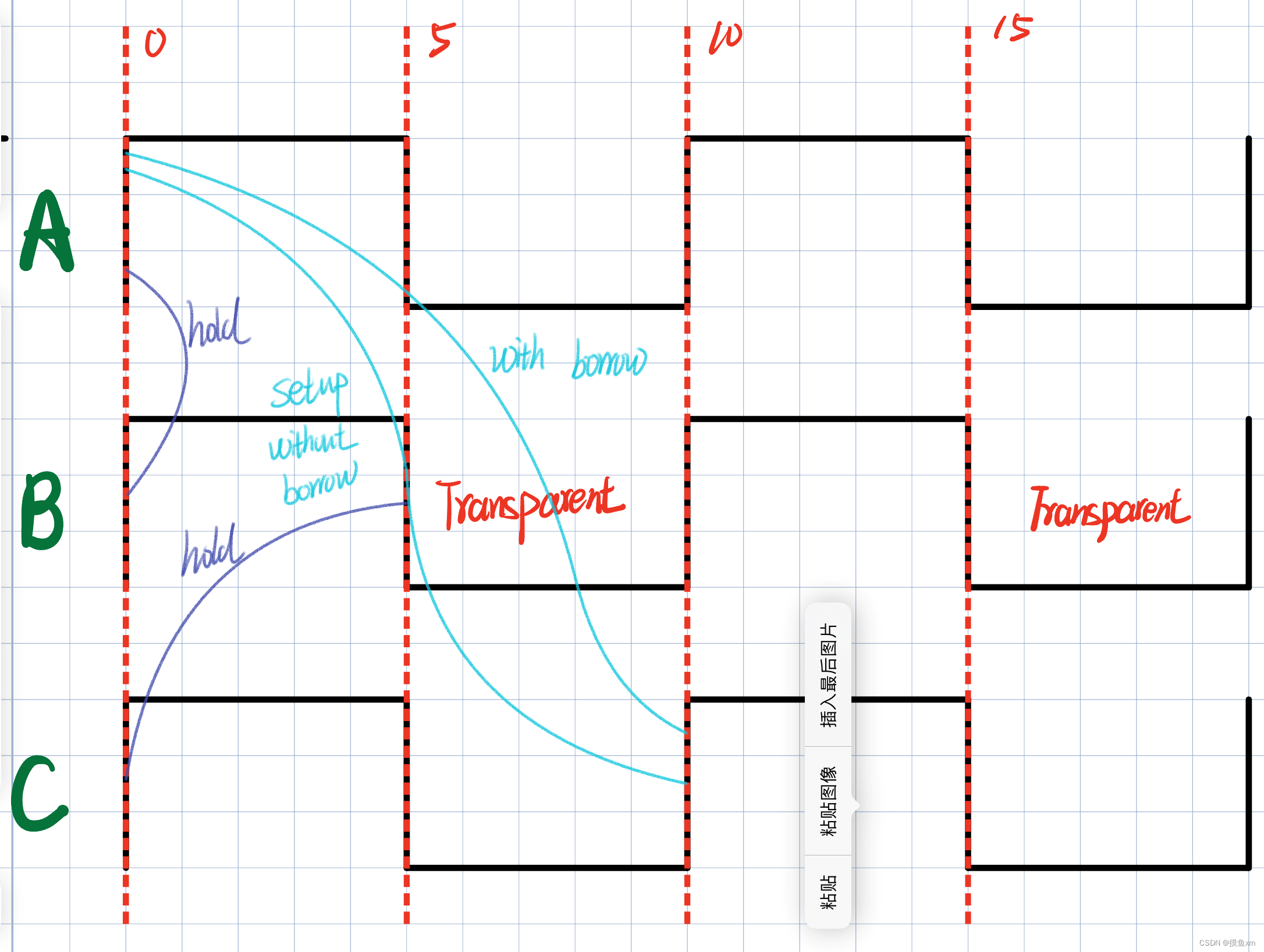 setup/hold time 再理解_latch的setup和hold time-CSDN博客