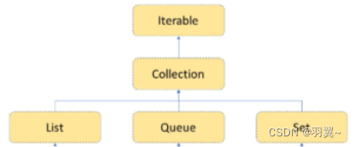 List与ArrayList_arraylist和list-CSDN博客