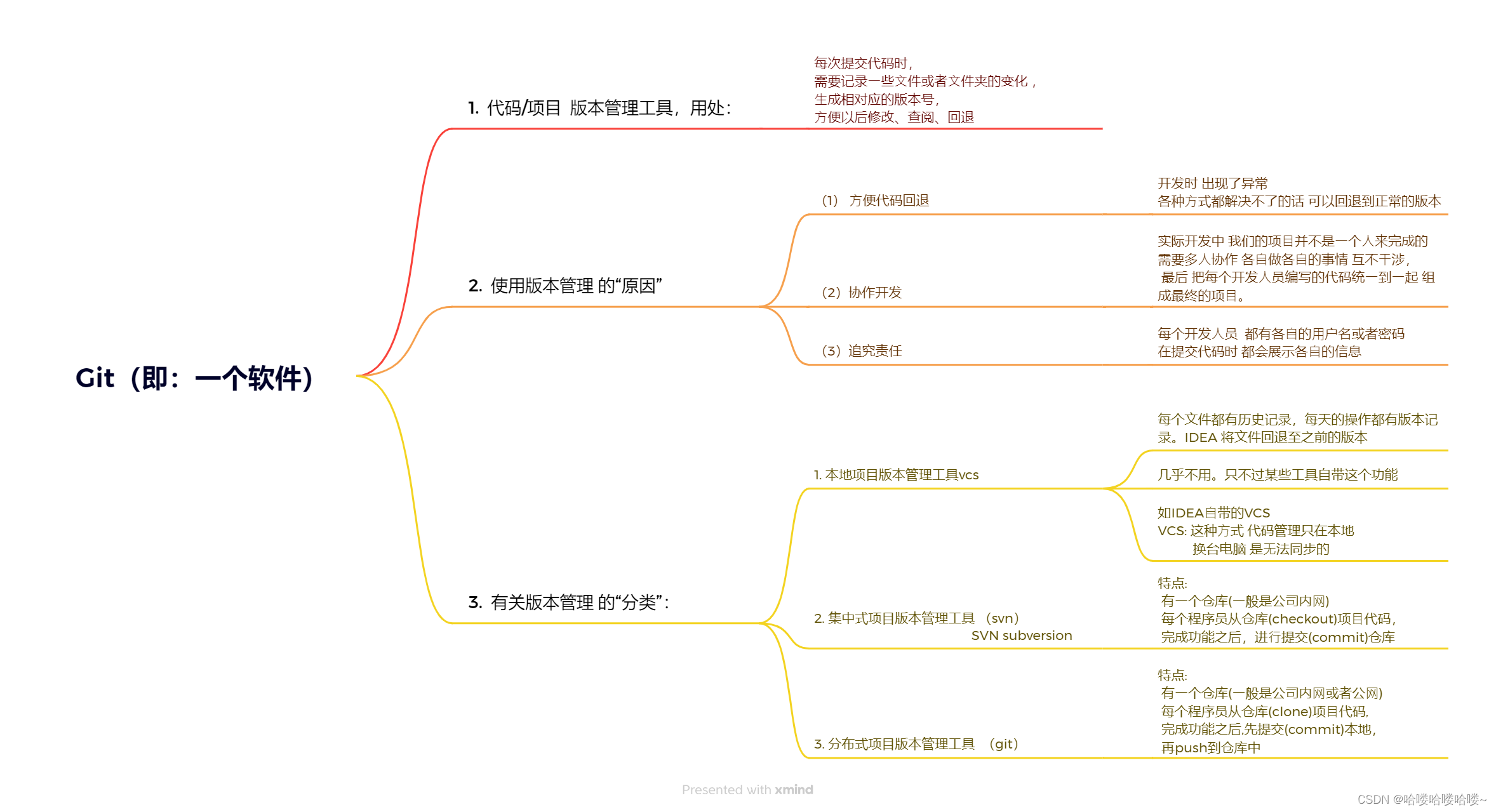 Git笔记（1~3部分）（包括：代码项目版本管理工具的用处、使用版本管理的原因、有关版本管理的分类） Csdn博客