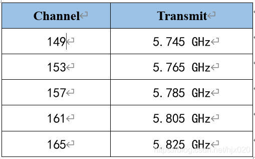 无线RF knowledge_5.725-5.850 ghz-CSDN博客