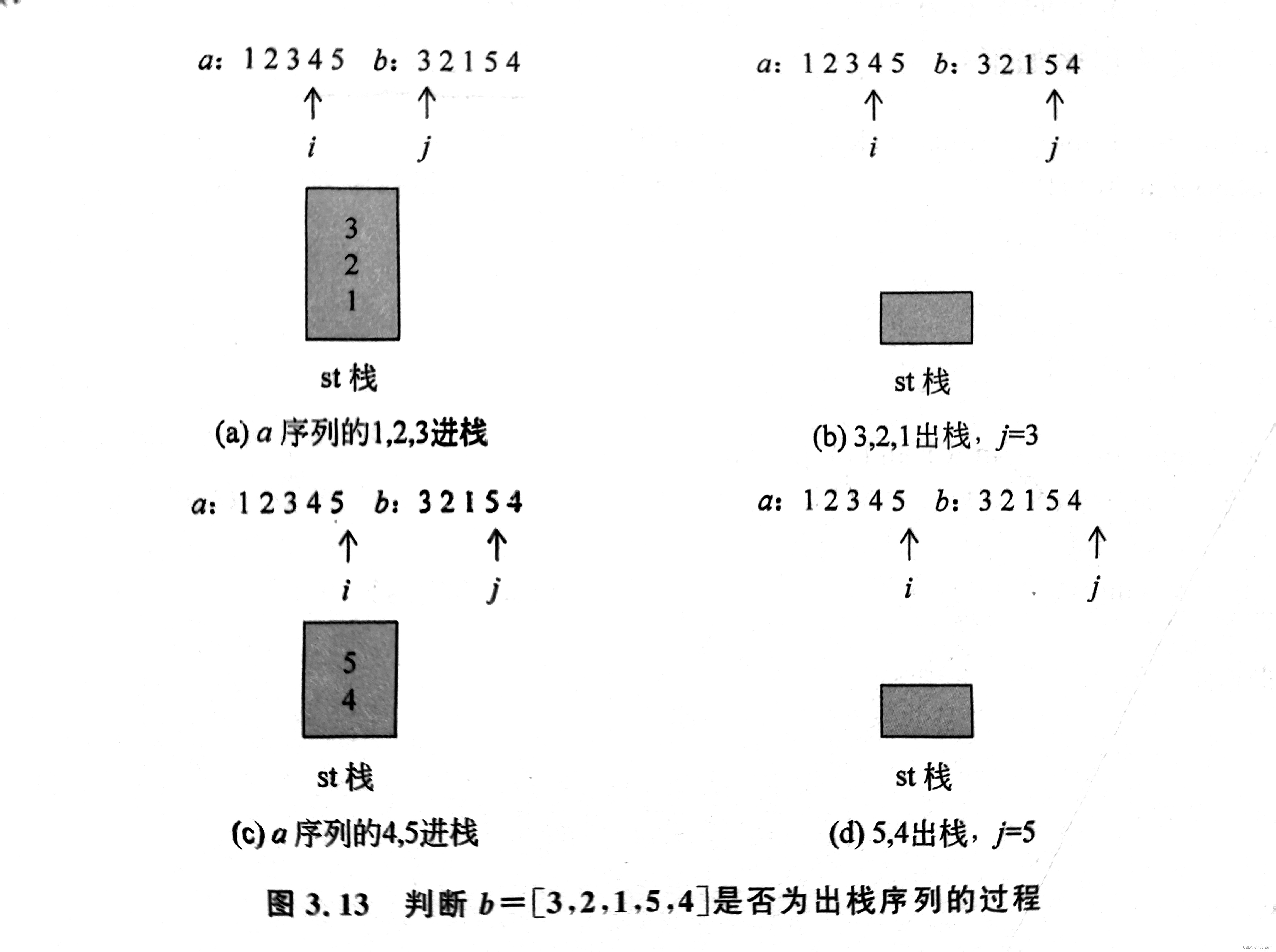 Python判断出栈顺序是否合法合适出栈序列验证出栈序列是否正确 Python Csdn博客