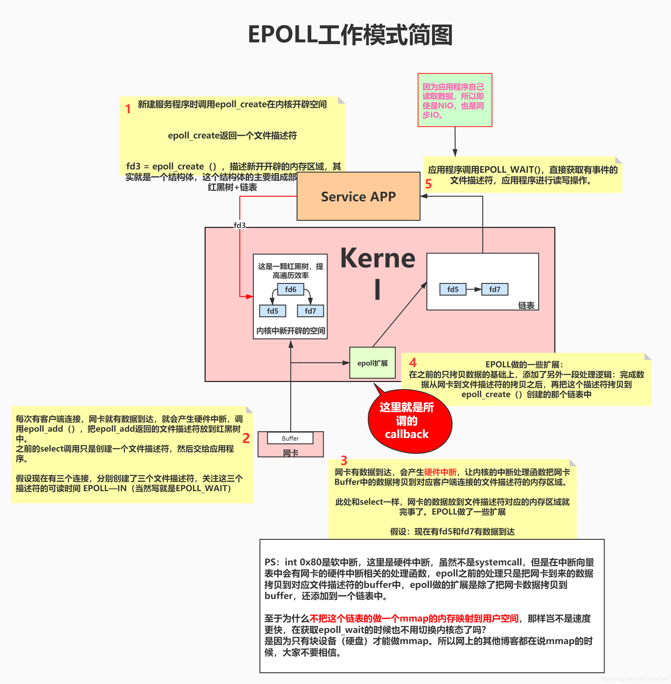 select、poll、epoll - IO模型超详解_select 和epoll 对应的selector.selectedkeys()-CSDN博客