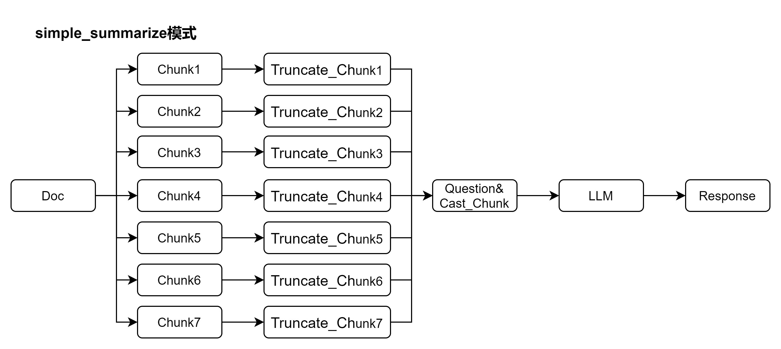 Llama-Index Response Modes_chunk召回-CSDN博客