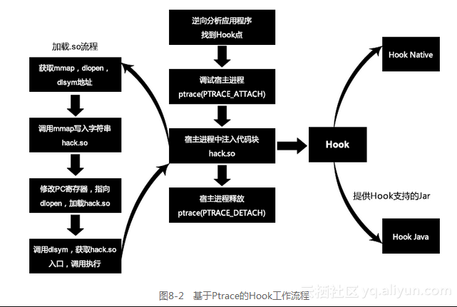 hook技术_jnativehook-CSDN博客