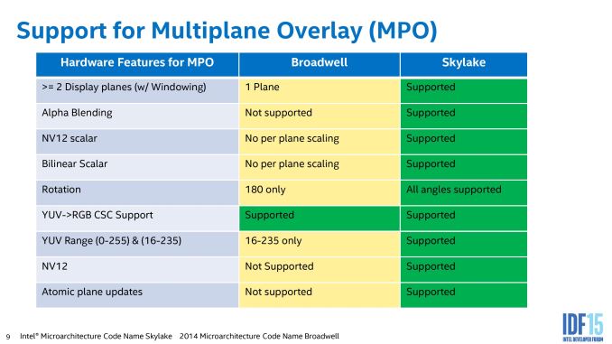video render--MPO--hardware overlay-CSDN博客