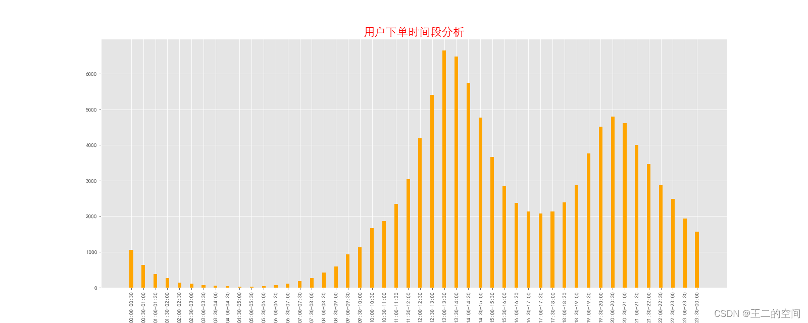 Python实现的电商平台数据分析项目的详细解说（含源码下载）python电商需求预测系统程序使用说明书 Csdn博客