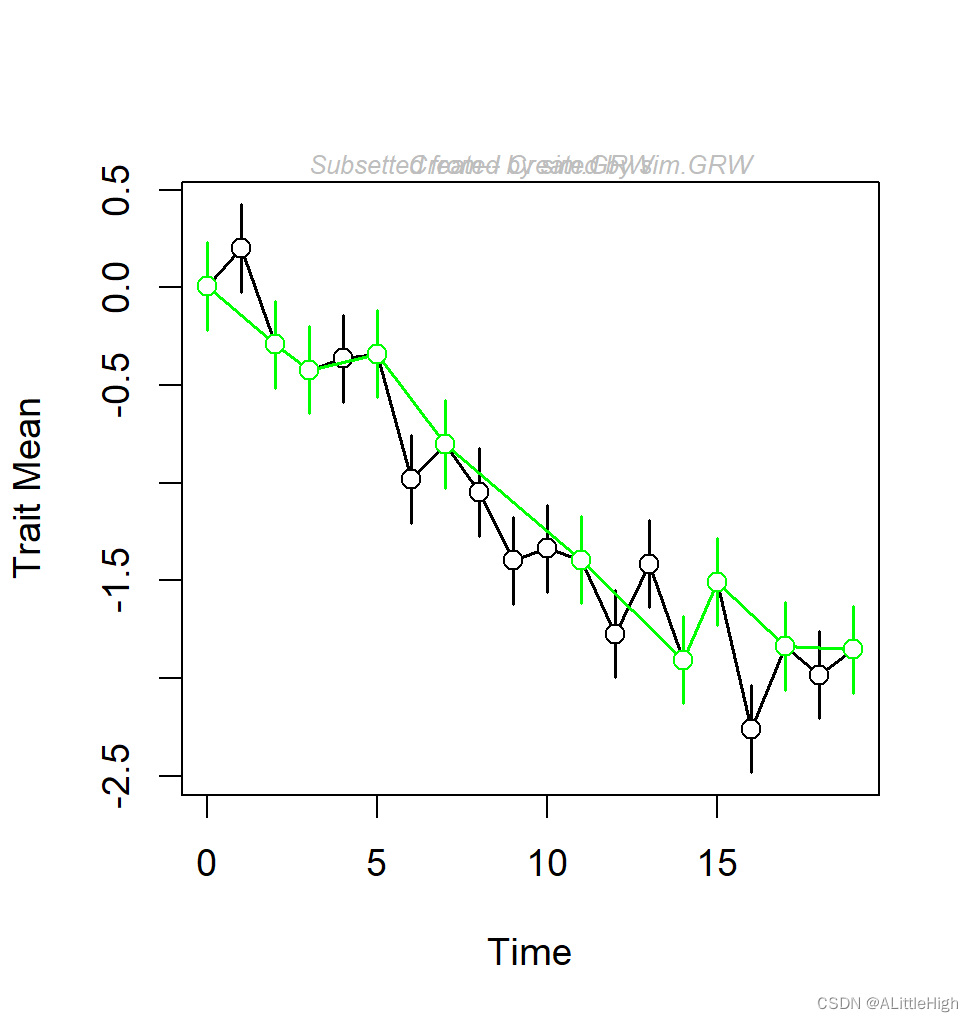 R语言【paleoTS】——sub.paleoTS：对古生物时间序列进行抽样-CSDN博客