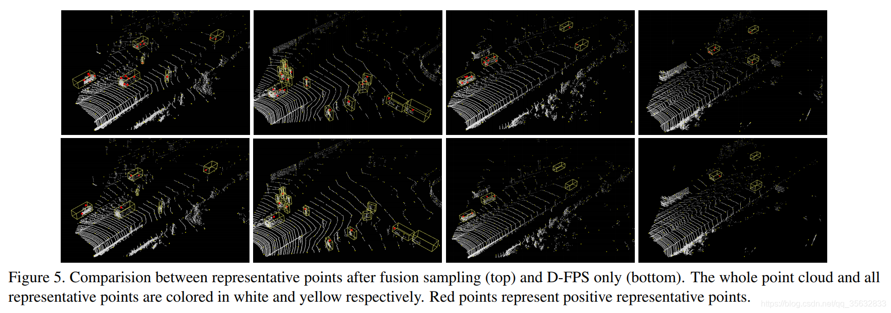 【点云目标检测】3DSSD:Point-based 3D Single Stage Object Detector_3dssd: point-based 3d single stage ...