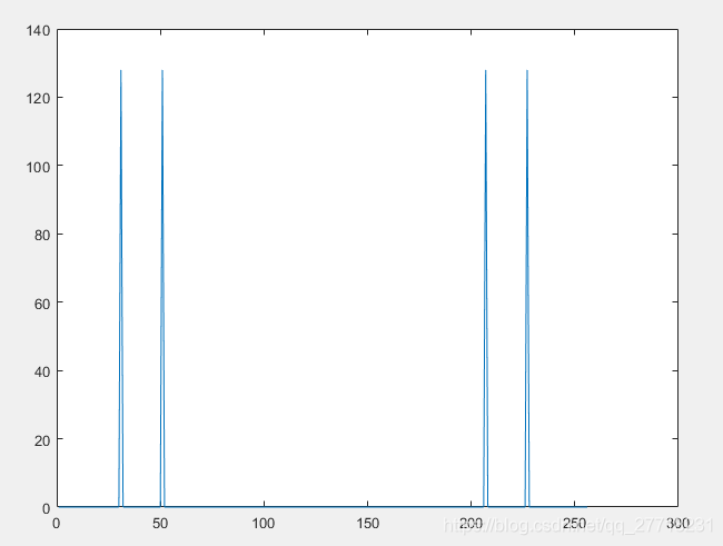 基于Matlab实现SDFT算法_sdft matlab-CSDN博客