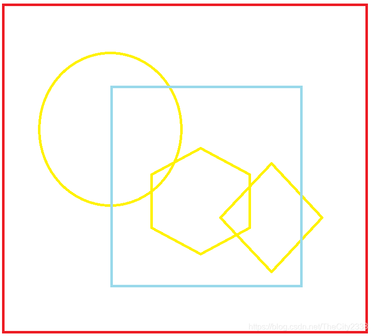 pygame中blit()的参数的说明以及脏矩形动画形成的简要说明-CSDN博客