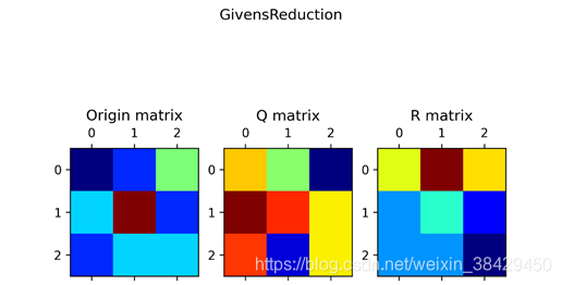 矩阵分解程序及报告：LU分解、QR分解、Householder变换、Givens变换、URV分解-CSDN博客