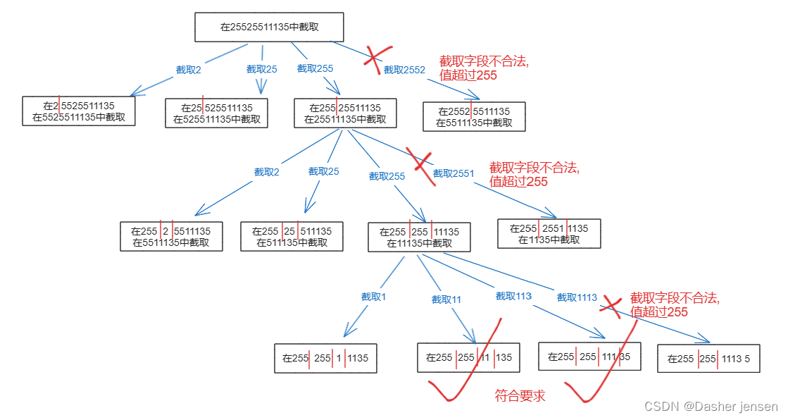 算法打卡day24|回溯法篇04|Leetcode 93.复原IP地址、78.子集、90.子集II_93. 复原ip地址 回溯-CSDN博客