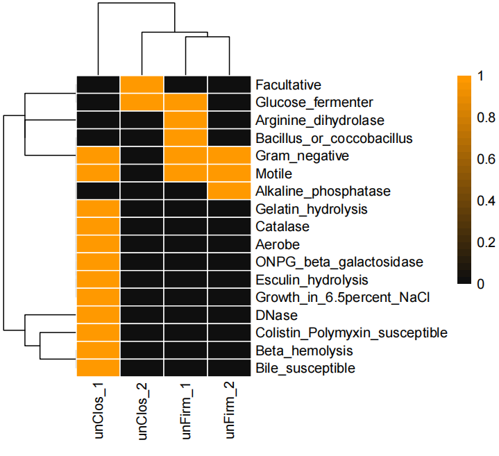 MAGs培养有线索了？宏组学中未培养微生物表型与培养条件预测_宏基因组,预测微生物培养条件-CSDN博客