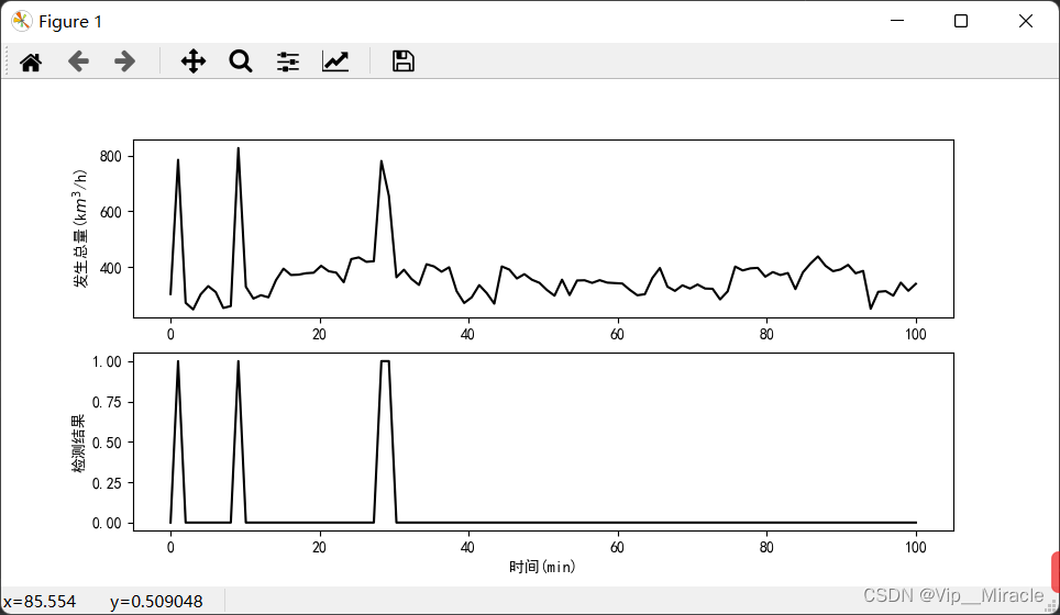 如何在python-plt.ylabel()纵坐标显示m³等符号_python 画图如何同时显示汉字和m3-CSDN博客
