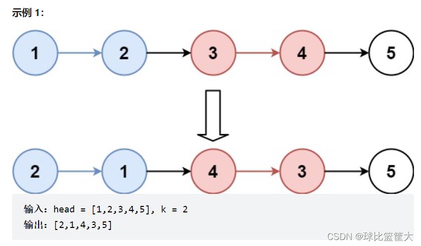 Leetcode刷题(python版)——topic25k 个一组翻转链表翻转kgroup 链表 Python Csdn博客