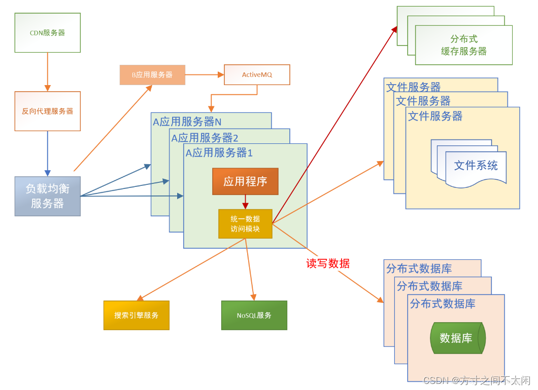 Java经典框架之Dubbo_java dubbo-CSDN博客