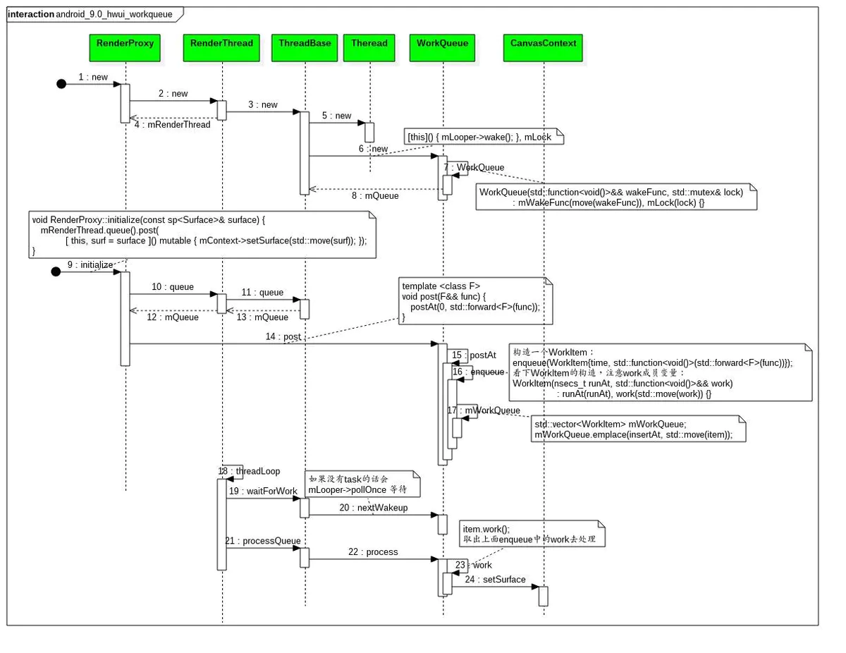Android9.0 硬件加速HWUI经验分享_android hwui 绘制流程-CSDN博客