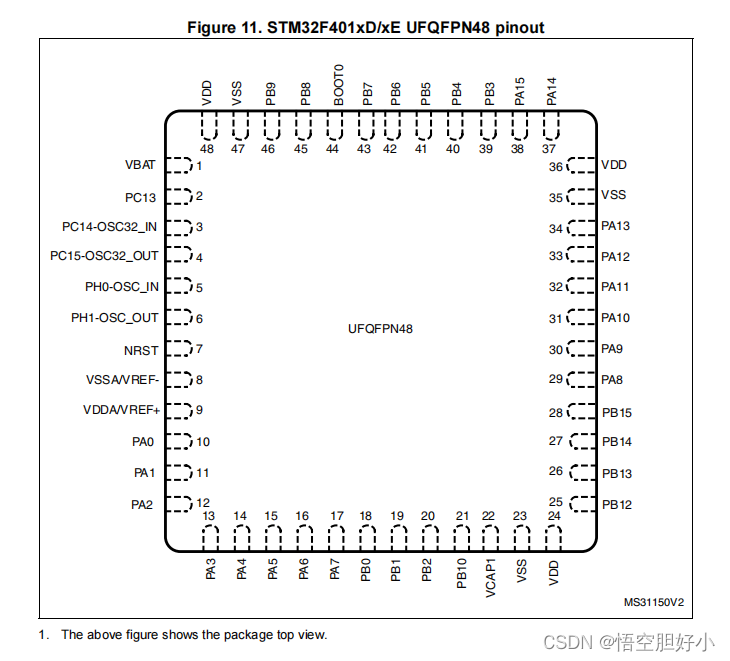 STM32F401RET6 LQFP64 (Nucleo-F401RE) uart 打印输出-CSDN博客