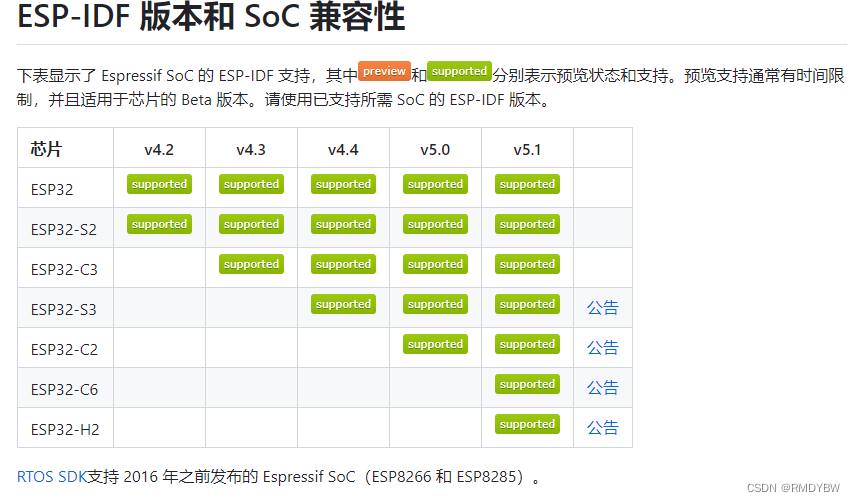 ESP32C3学习&开发之路——Windows IDF离线版开发环境搭建_esp-idf离线安装-CSDN博客