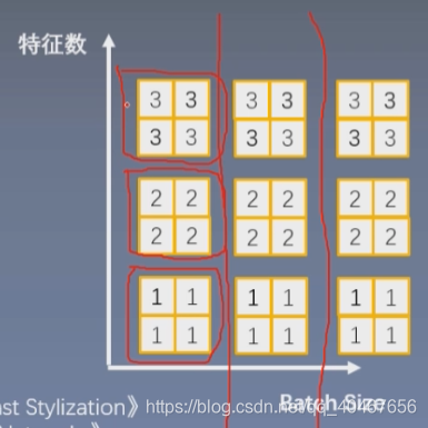 PyTorch框架学习十八——Layer Normalization、Instance Normalization、Group ...