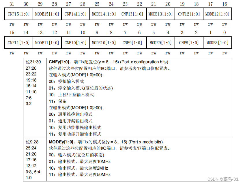 02：HAL库---GPIO_hal gpio-CSDN博客