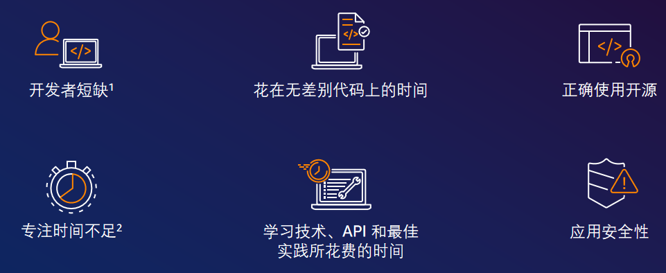 使用 AI 构建面向未来的 DevOps_aidevops-CSDN博客