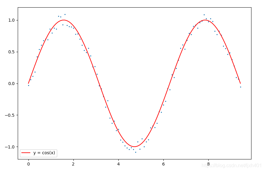 使用python的matplotlib进行绘图,_matplotlib draw point-CSDN博客