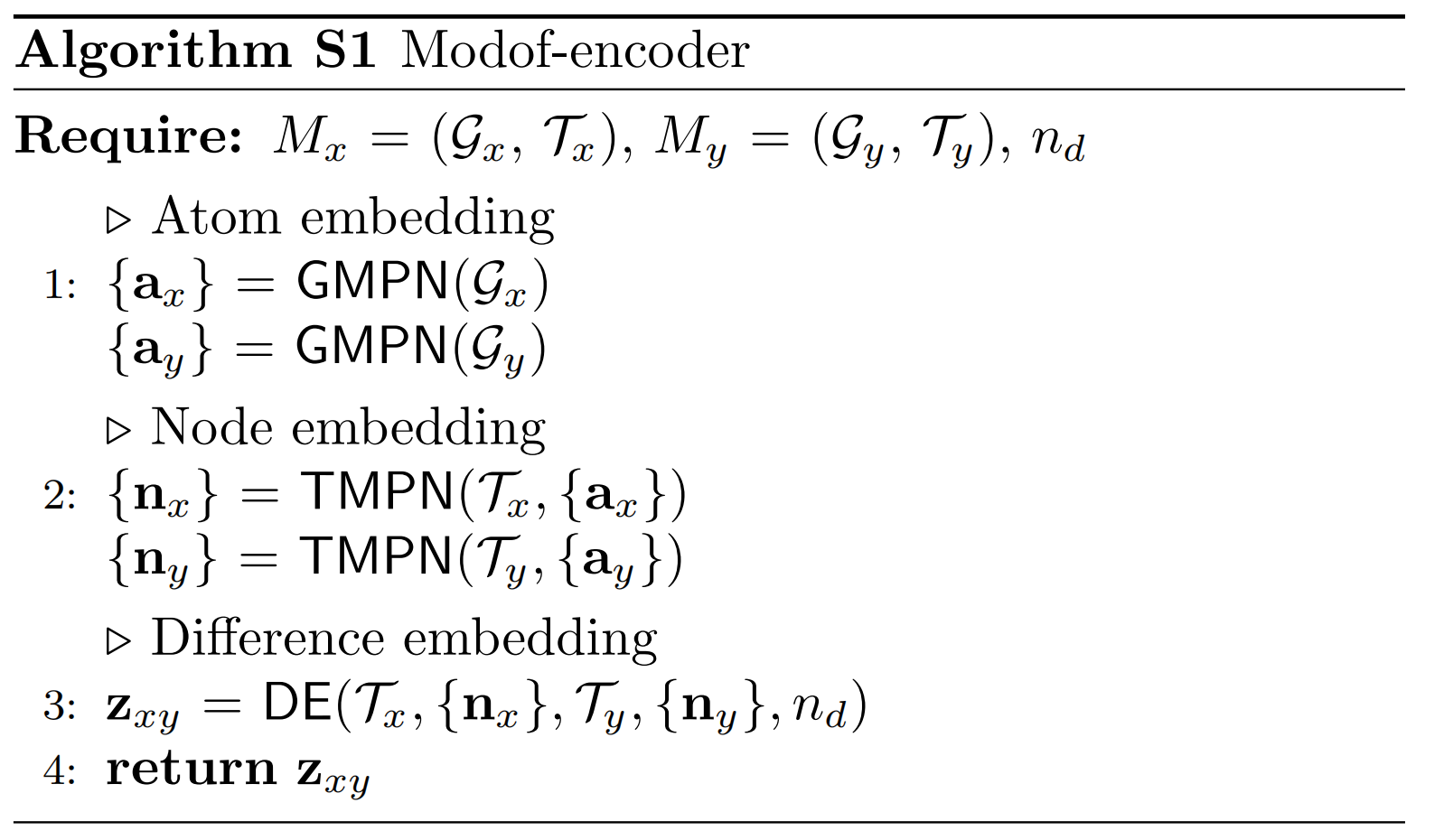 A Deep Generative Model for Molecule Optimization via One FragmentModification 2 【encoder和 ...