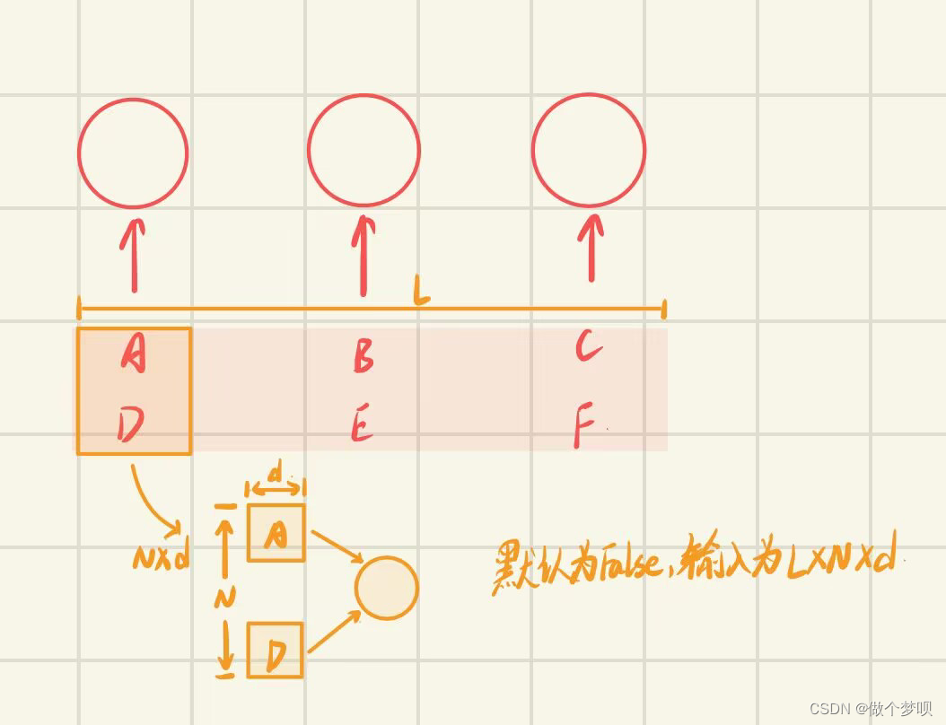 深度学习练习-使用RNN实现MNIST手写数字识别（仅作自学记录使用）_python_做个梦呗-讯飞AI开发者社区