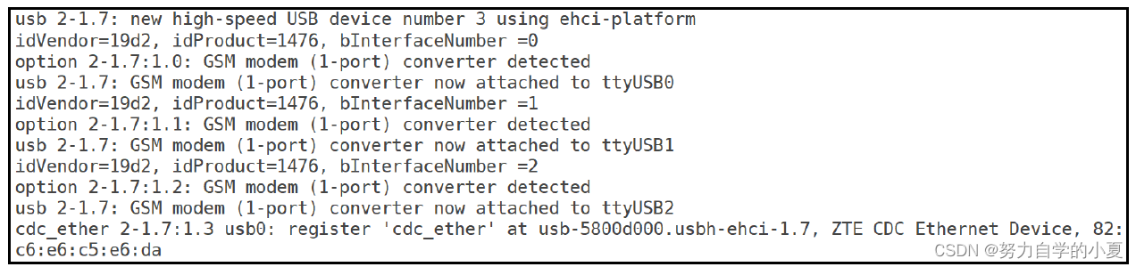 正点原子嵌入式linux驱动开发——Linux 4G通信_buildroot开启ppp-CSDN博客