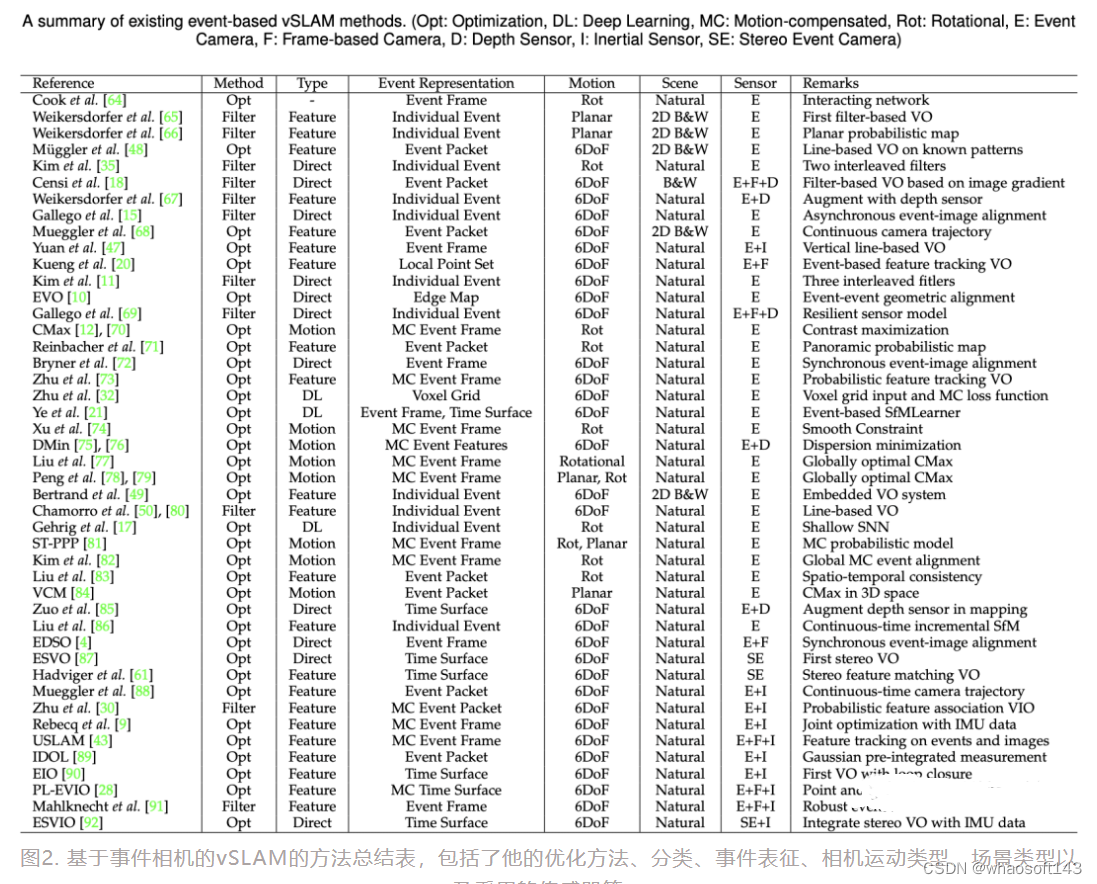 SLAM4_slam最新进展-CSDN博客