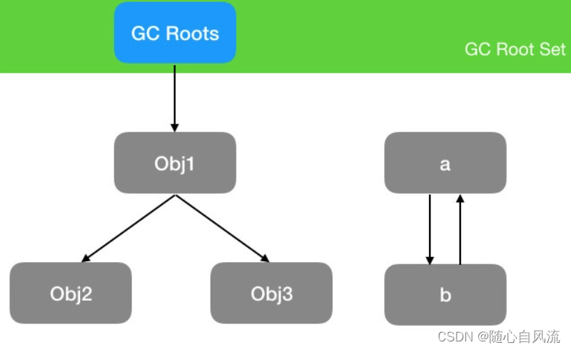 双非本科准备秋招（9.3）—— JVM2-CSDN博客